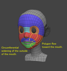 4 Categories of Face Topology in Anime 3D Model