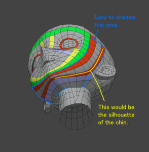 4 Categories of Face Topology in Anime 3D Model
